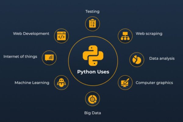 Master the Best Python Backend Frameworks for 2025